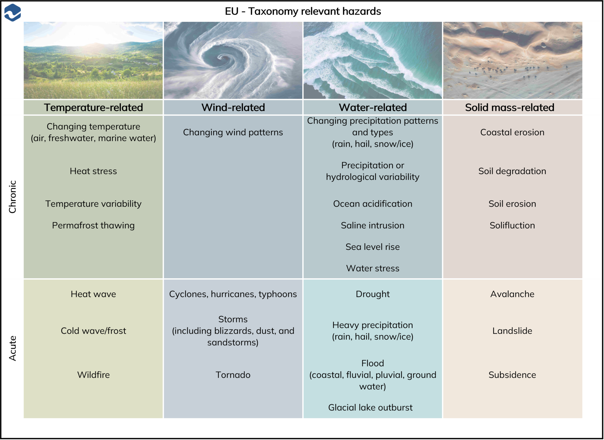 Why Physical Climate Risks and Value Chain Risk Matter for CSRD ...